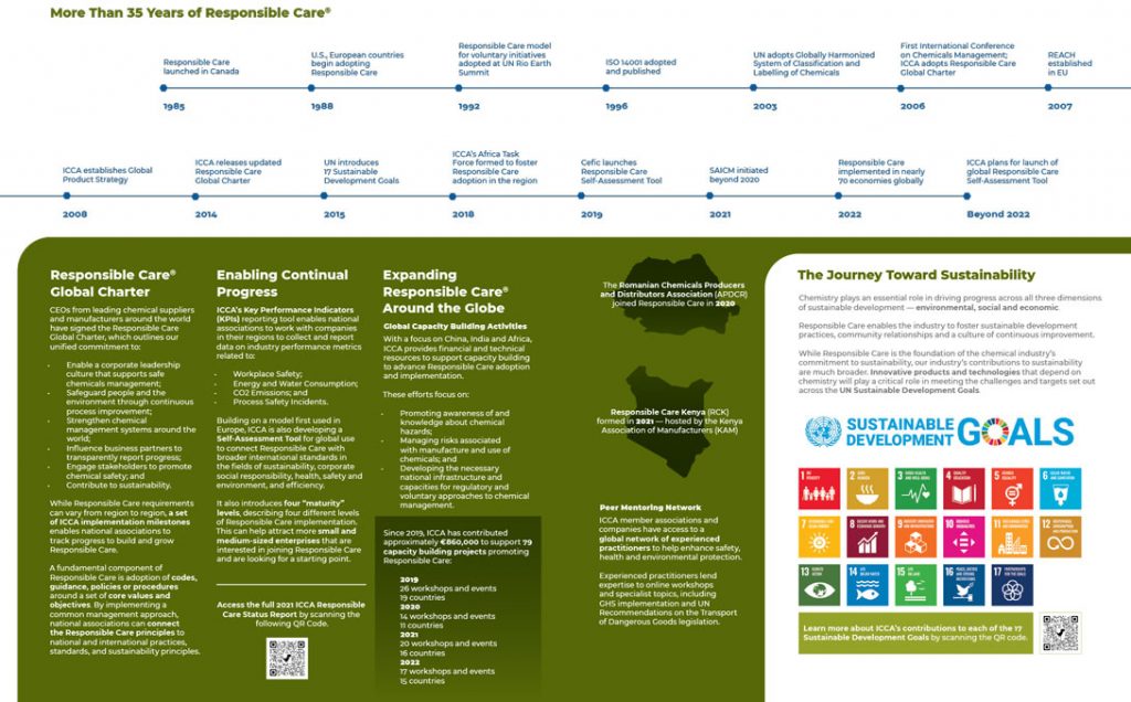 Responsible Care Global Overview - International Council of Chemical ...